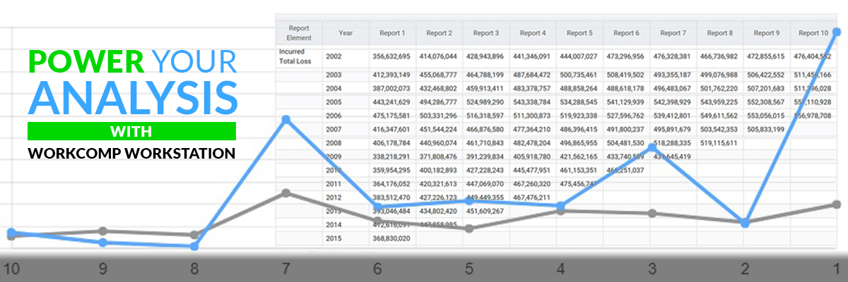 National Council on Compensation Insurance (NCCI)