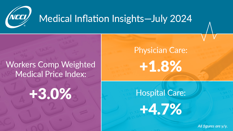 Medical Inflation Insights - July 2024