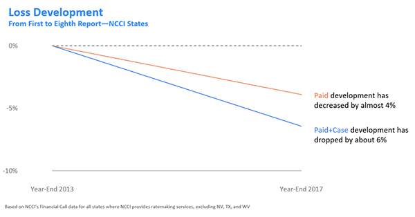 Ratemaking Challenges in Today’s Atypical Workers Compensation Environment