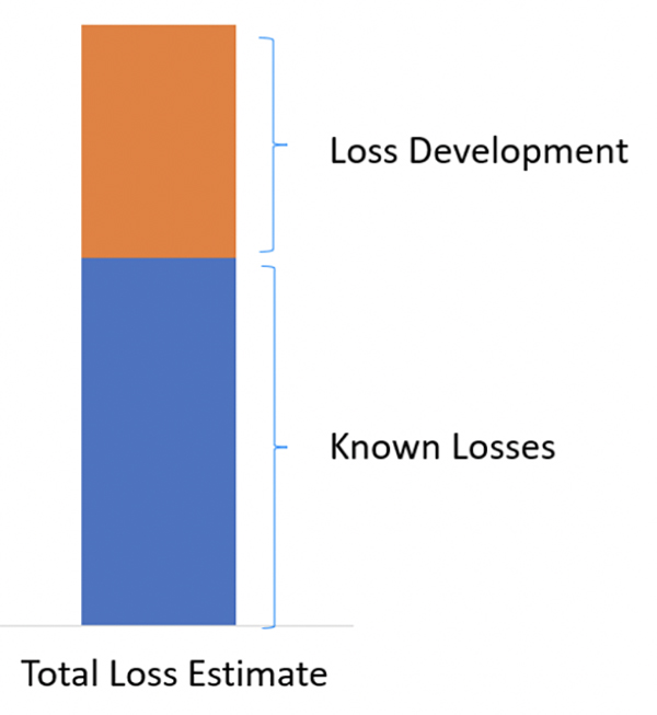 Ratemaking Challenges in Today’s Atypical Workers Compensation Environment