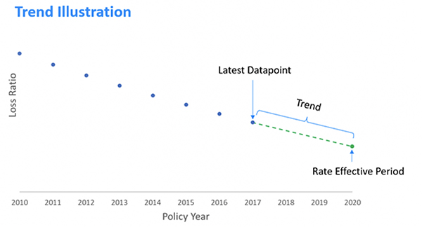 Ratemaking Challenges in Today’s Atypical Workers Compensation Environment
